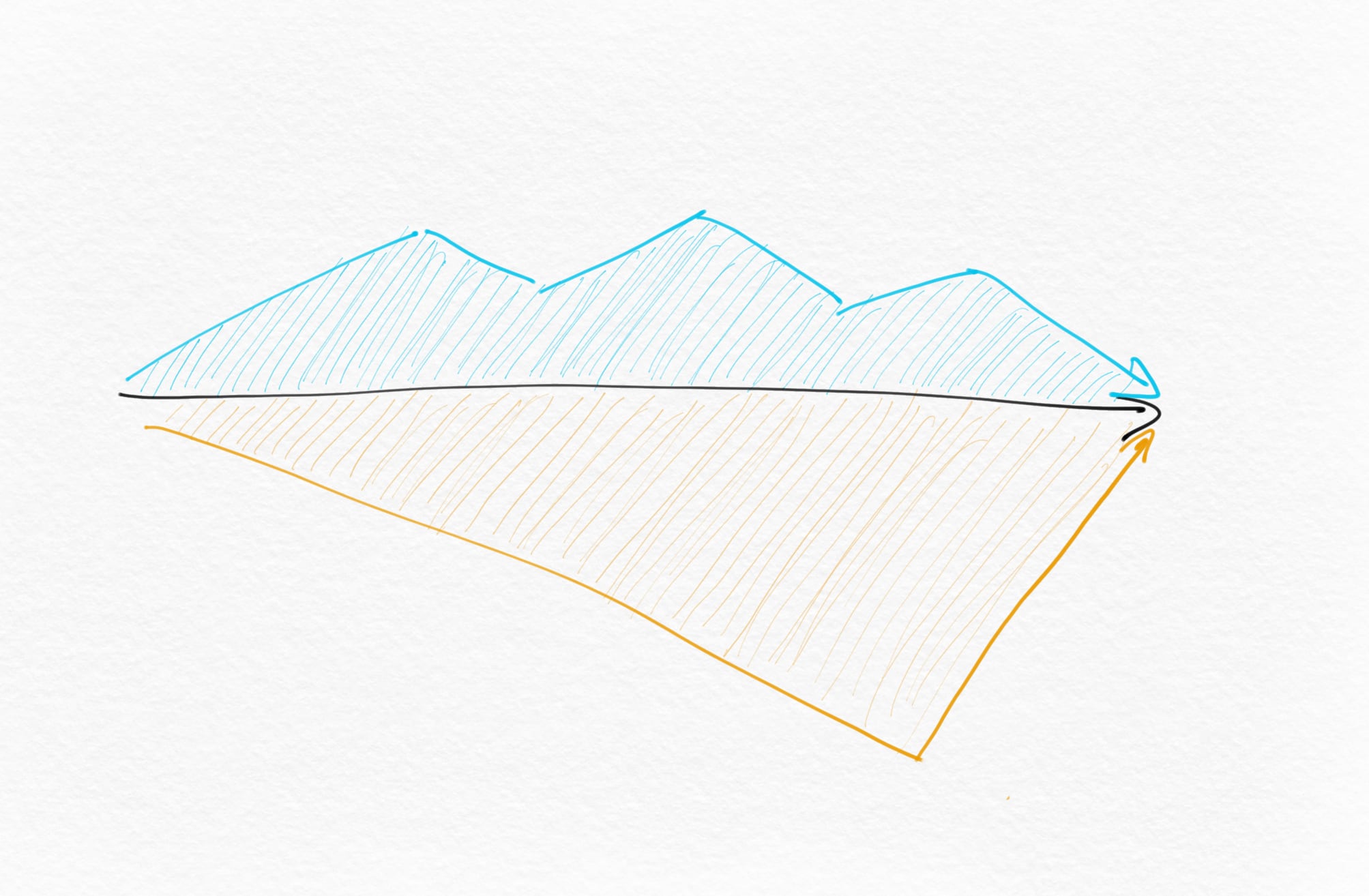 Leveraging Efficient, Effective Feedback | Cronofy - the scheduling ...